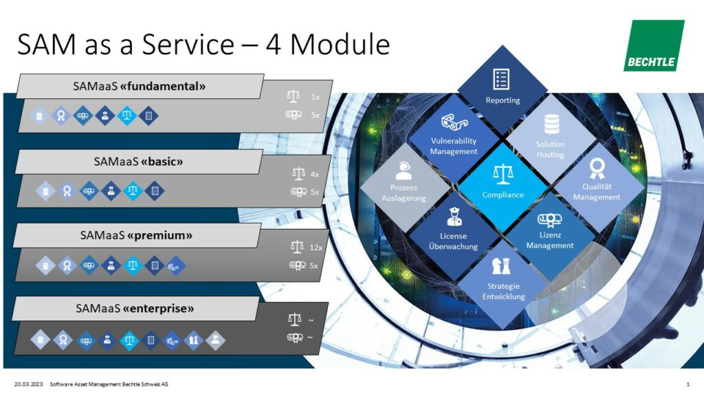 SAM-as-a-Service: Komplexität vs. Simplizität | Flexera-Blog