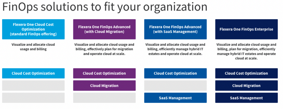Flexera lanciert neue Flexera One-FinOps-Lösung | Flexera-Blog